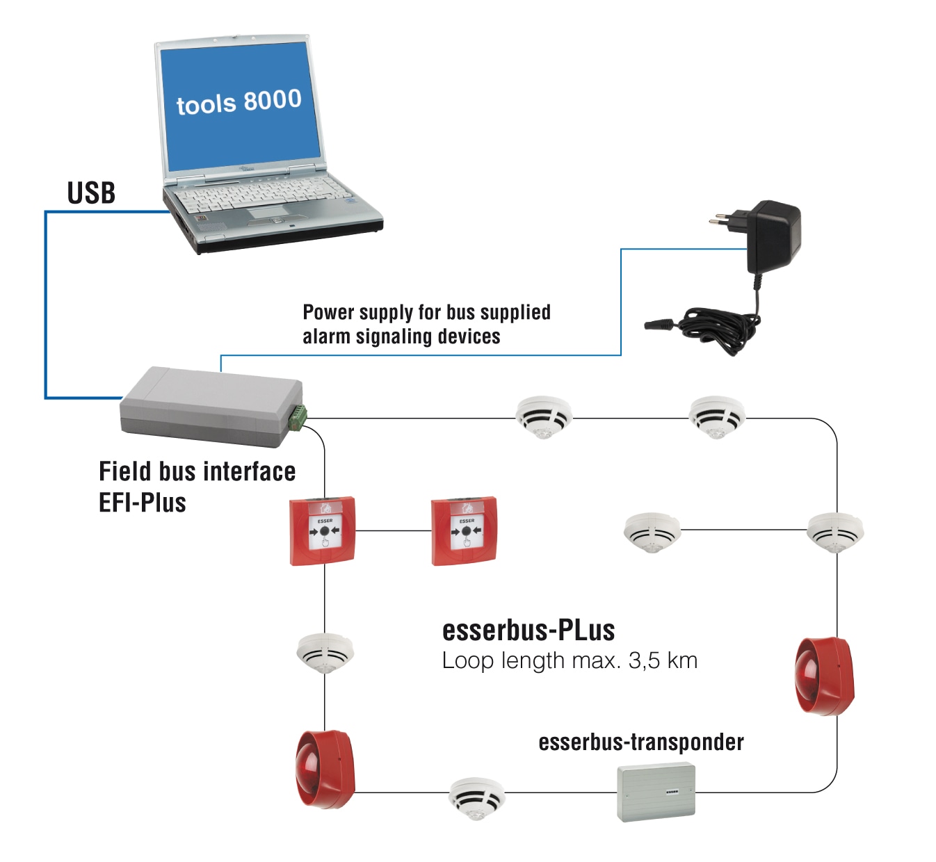 Analog loop modülü güç beslemeli loop (PL) - Ürünler | HSF Turkey